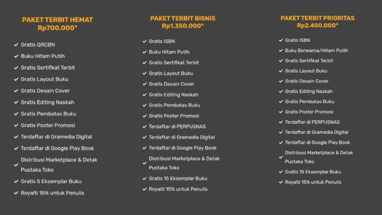 Jasa Penerbitan Buku Berkualitas, Profesional, dan Terjangkau - Ruang ...